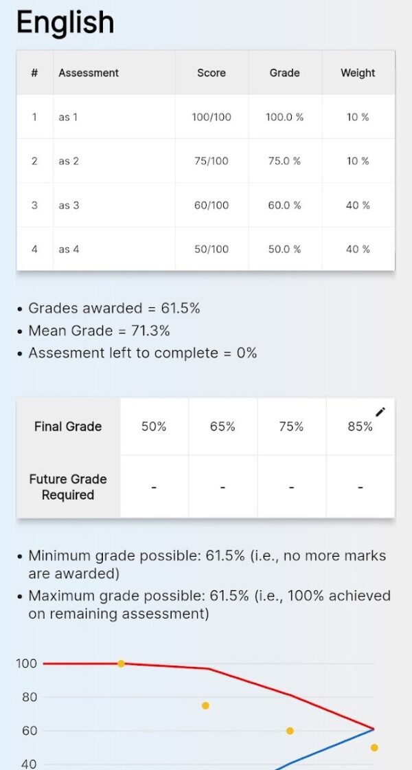 Top Grades for Android: Reaching academic success one top grade at a time