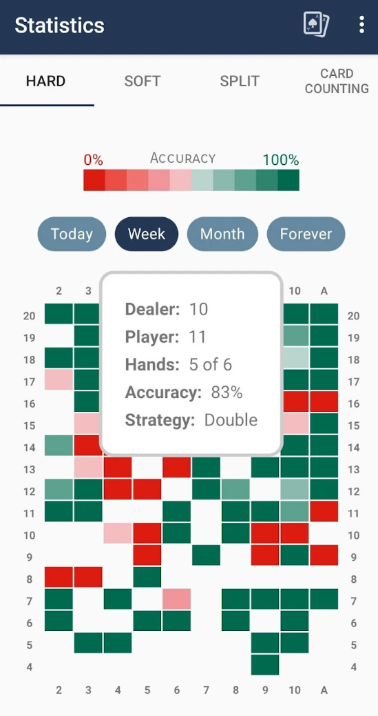 The best Blackjack trainer apps for Android